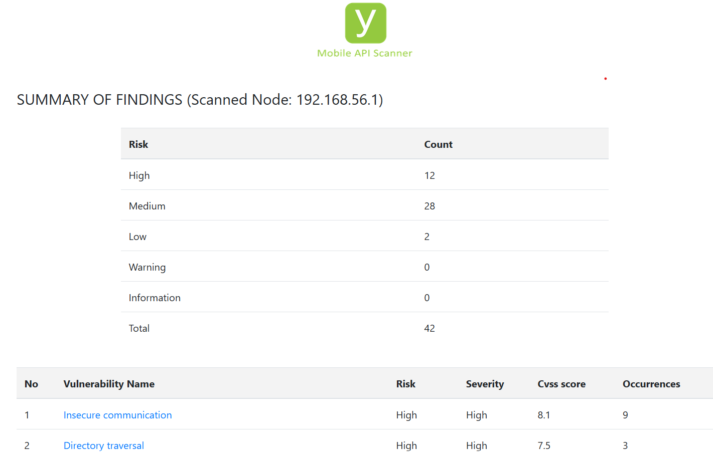 Vooki - Free Android APK & API Vulnerability Scanner | Vooki Infosec